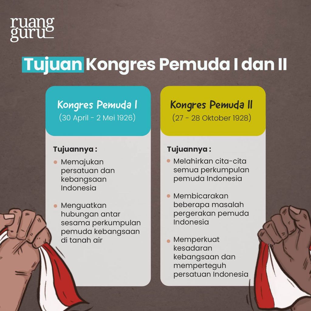 Sejarah Sumpah Pemuda, Tokoh & Makna Dibaliknya Sejarah Sumpah Pemuda, Tokoh & Makna Dibaliknya